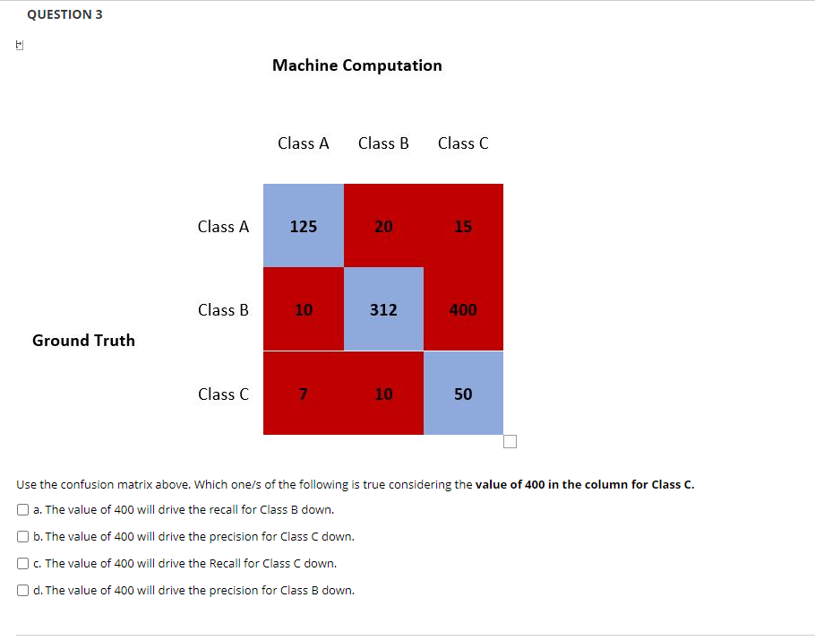 Solved QUESTION 2 Machine Computation Class A Class B Class | Chegg.com