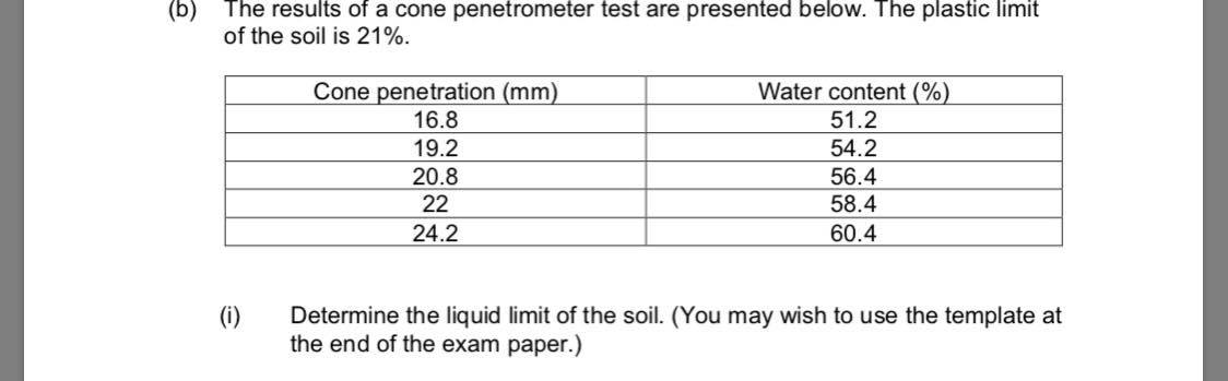 Solved (b) The results of a cone penetrometer test are | Chegg.com