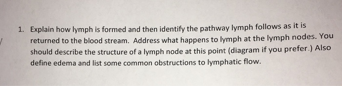 Solved Explain how lymph is formed and then identify the | Chegg.com