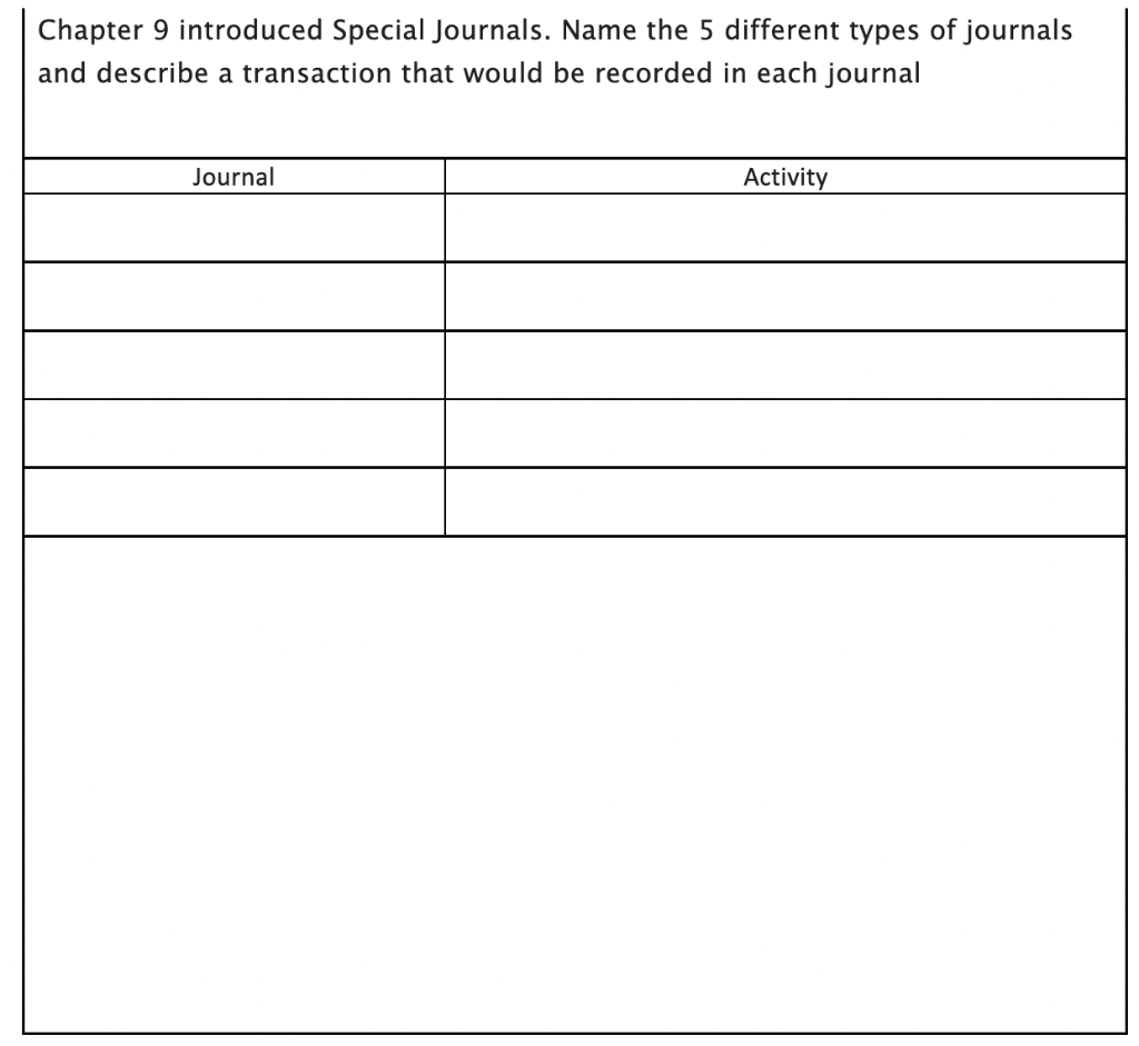 Solved Chapter 9 introduced Special Journals. Name the 5 | Chegg.com