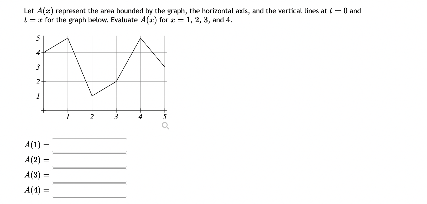Solved Let A(x) represent the area bounded by the graph, the | Chegg.com