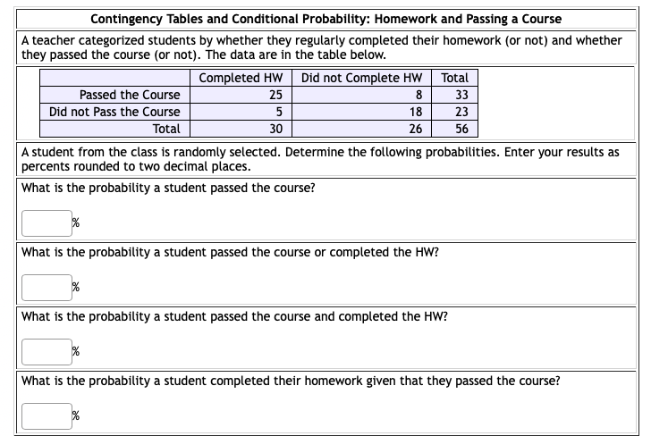 Solved Contingency Tables and Conditional Probability: | Chegg.com