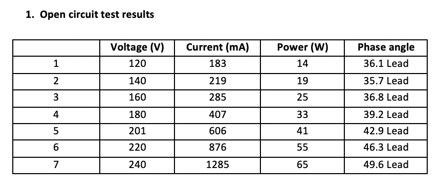 Solved 1) Given the ratings of a single-phase transformer - | Chegg.com