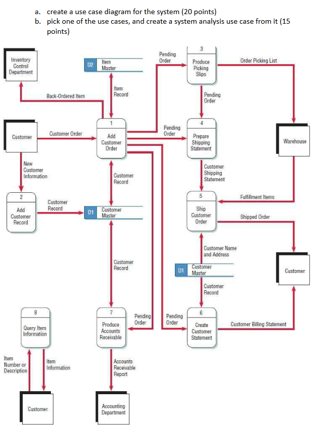 Solved a. create a use case diagram for the system (20 | Chegg.com