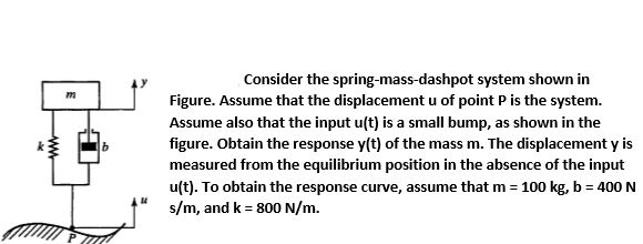 Solved Consider the spring-mass-dashpot system shown in | Chegg.com