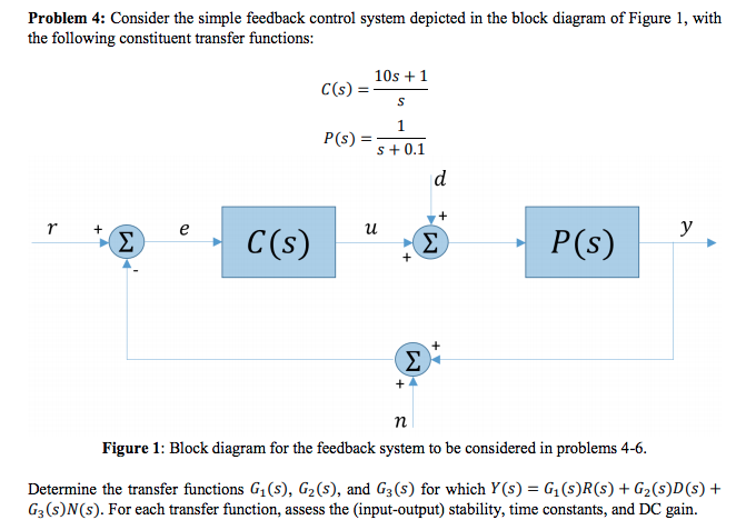 Solved Problem 4: Consider the simple feedback control | Chegg.com
