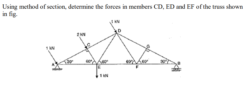 Solved Using method of section, determine the forces in | Chegg.com