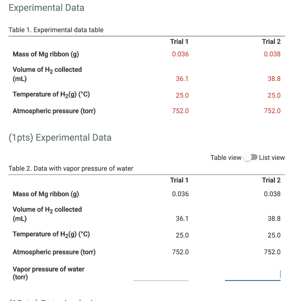 Solved Experimental Data Table 1 Experimental Data Table 9695