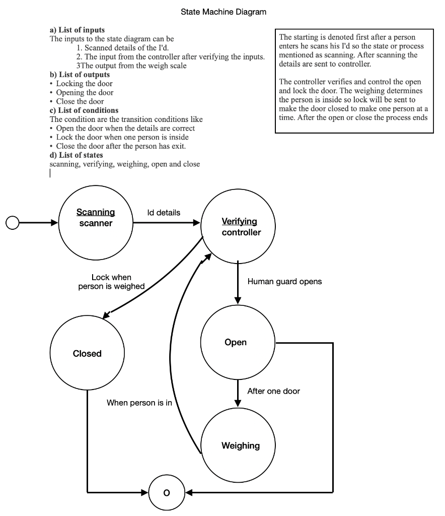 Topic: Finite State Machine, Linux Message | Chegg.com