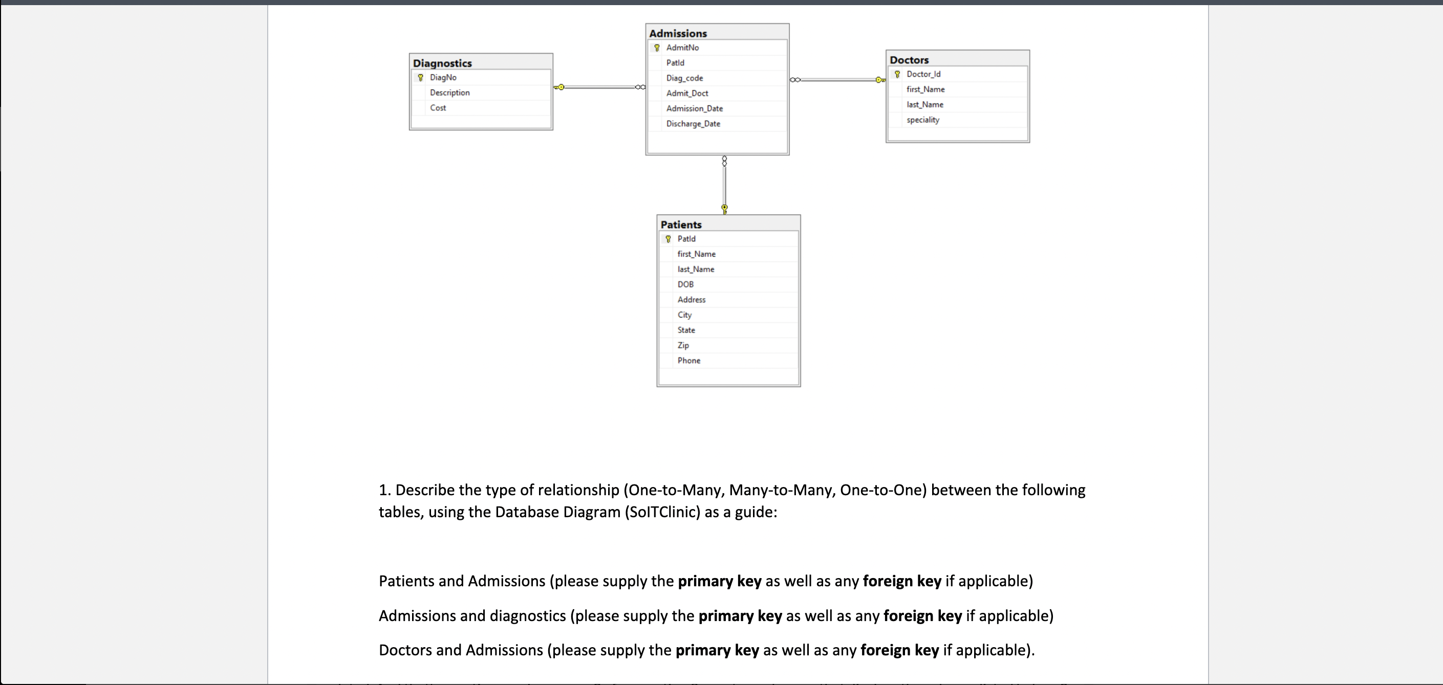 Solved 1. Describe the type of relationship (One-to-Many, | Chegg.com