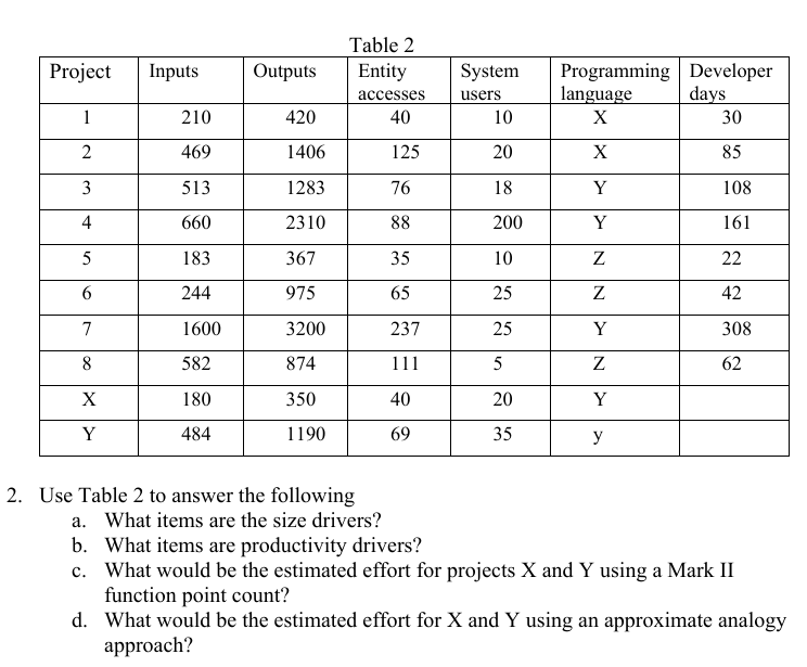 Solved Table 22. ﻿Use Table 2 ﻿to answer the followinga. | Chegg.com