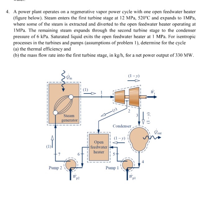 Solved 4. A power plant operates on a regenerative vapor | Chegg.com