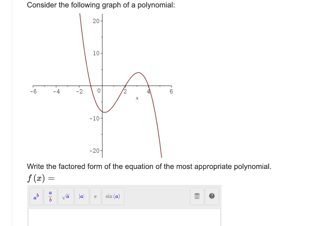 Solved Consider the following graph of a polynomial: Write | Chegg.com