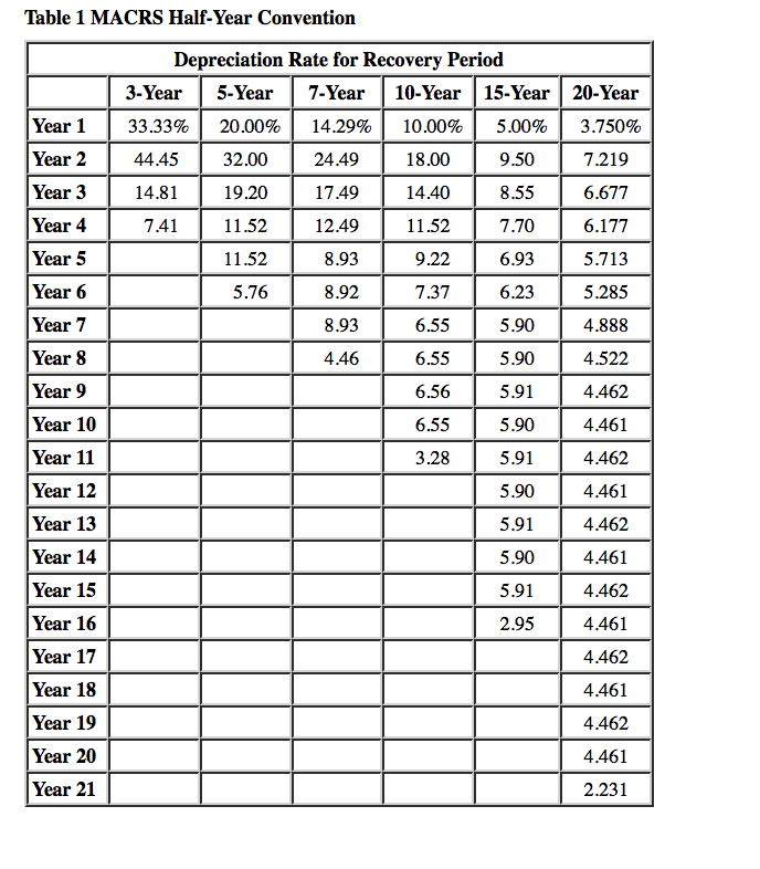 Required information [The following information | Chegg.com