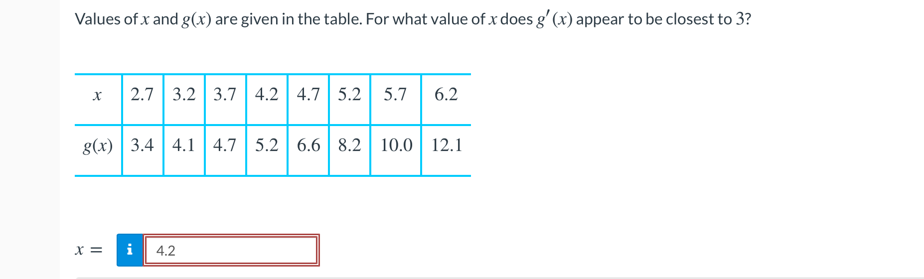 Solved Find approximate values for f'(x) at each of the | Chegg.com Solved Find approximate values for f'(x) at each of the | Chegg.com