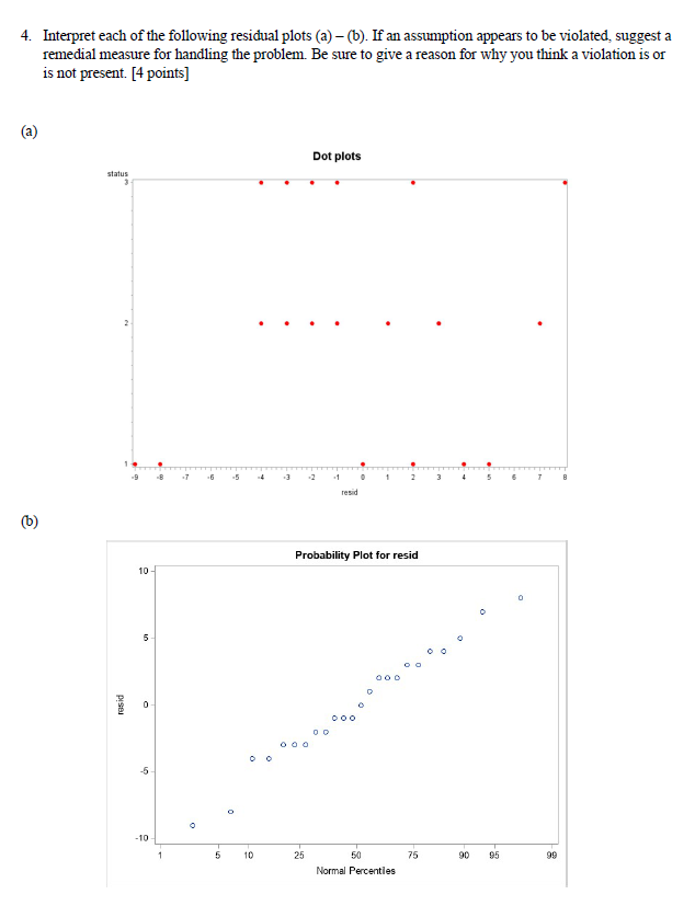 Solved 4. Interpret each of the following residual plots | Chegg.com