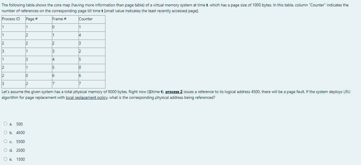 Solved algorithm for page replacement with local replacement | Chegg.com