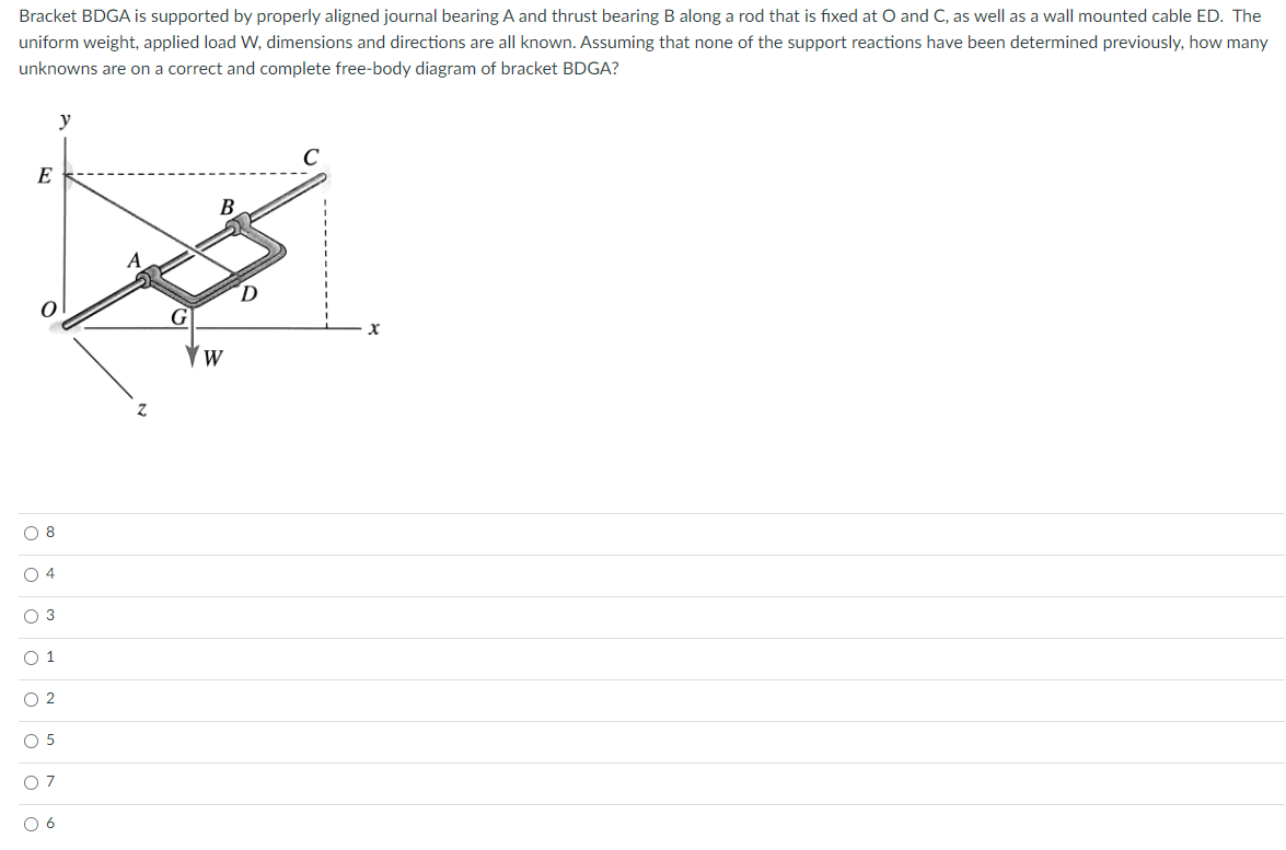 Solved Bracket BDGA is supported by properly aligned journal | Chegg.com