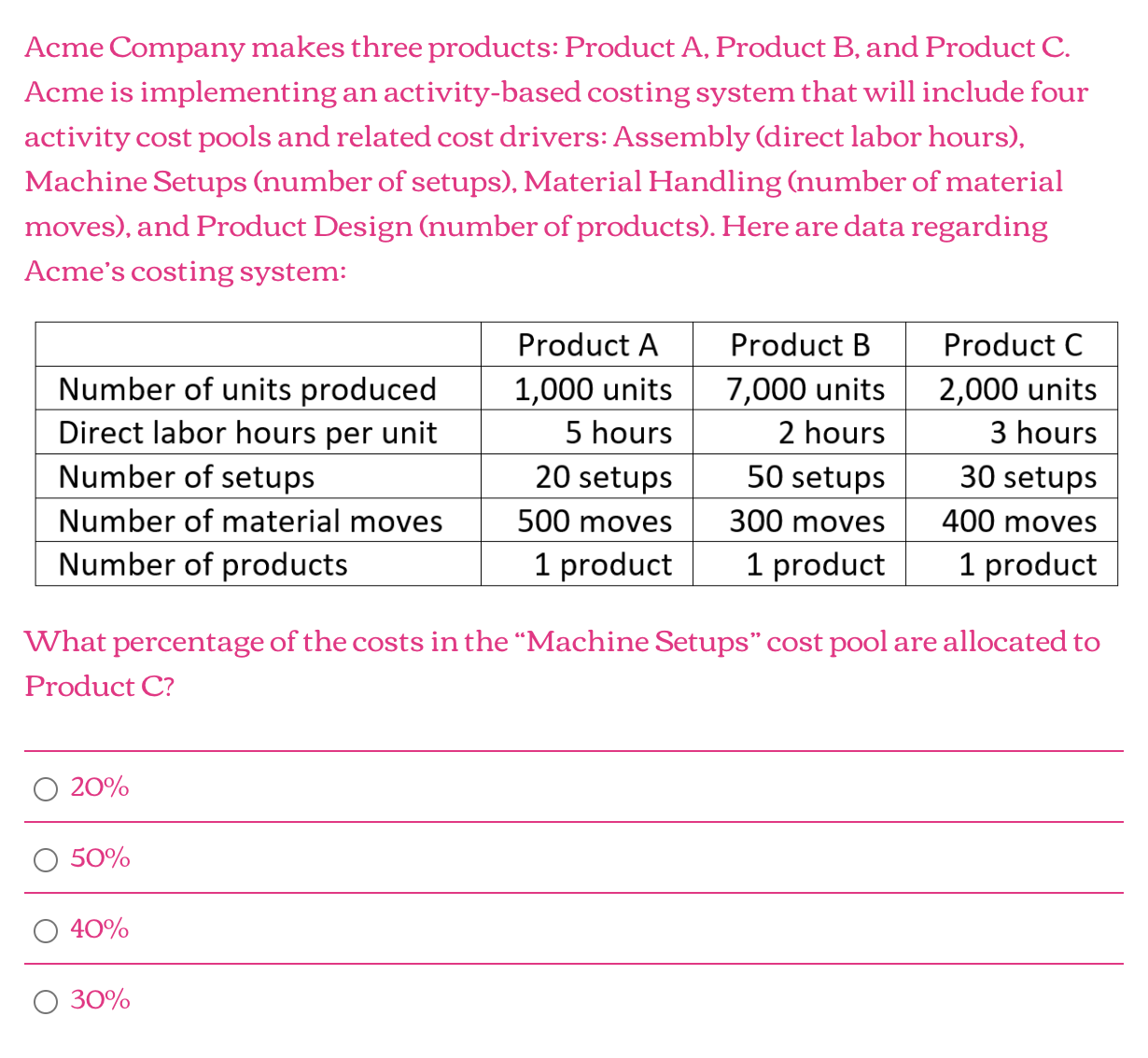 Solved what percentage of the costs in the machine setups | Chegg.com