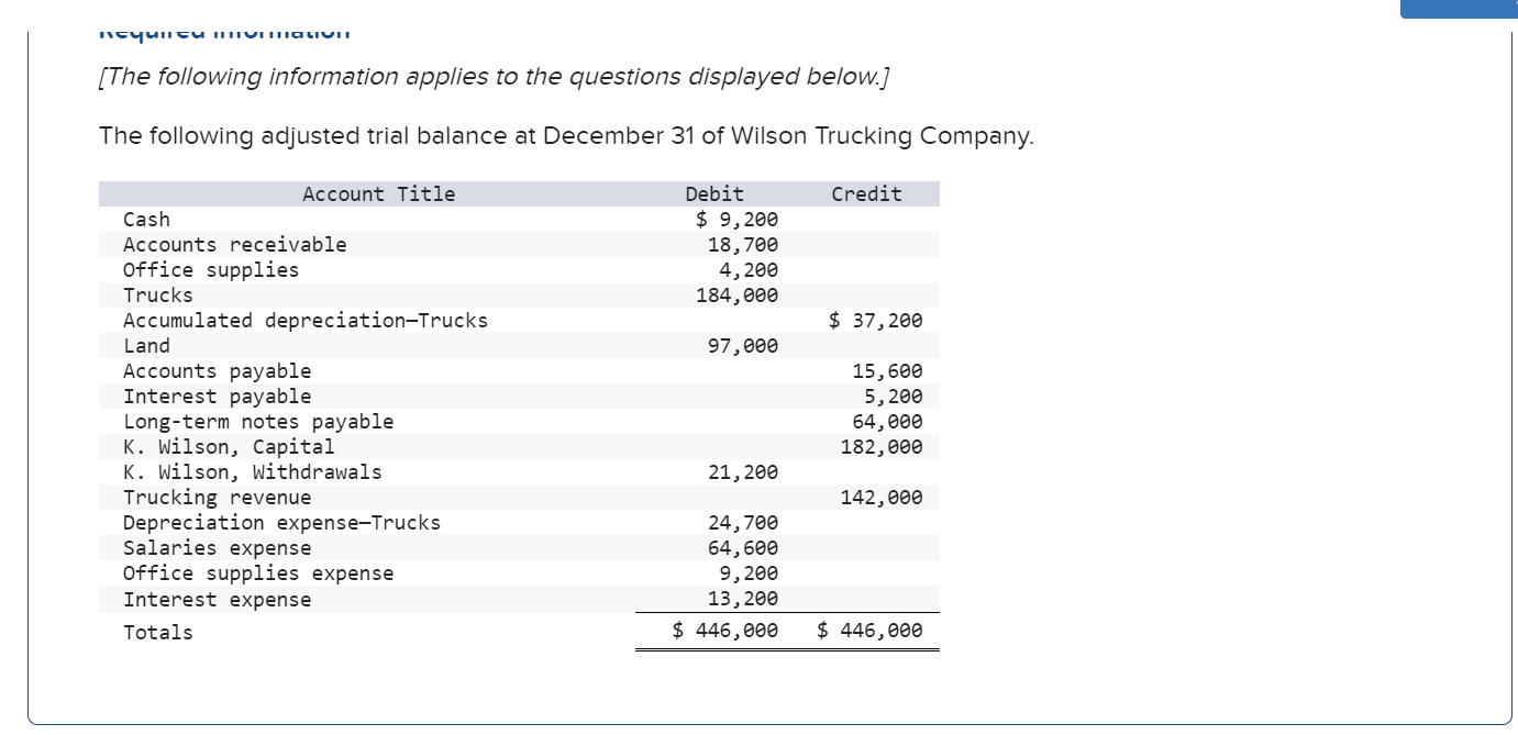 Solved a) Prepare the entry to close the revenue account(s). | Chegg.com