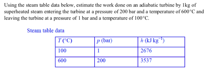 Solved Using the steam table data below, estimate the work | Chegg.com