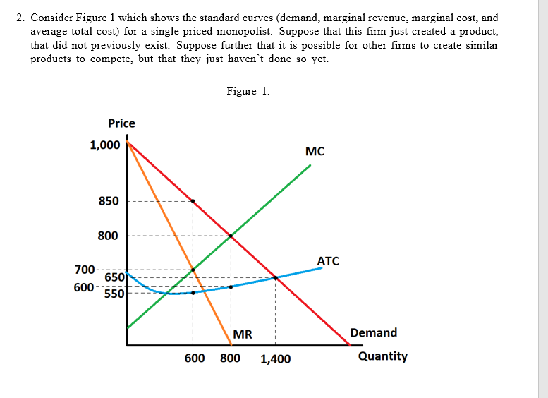 Solved 2. Consider Figure 1 which shows the standard curves | Chegg.com