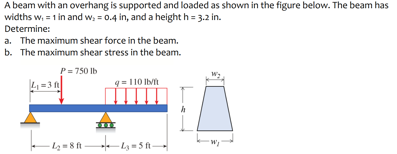 Solved A beam with an overhang is supported and loaded as | Chegg.com