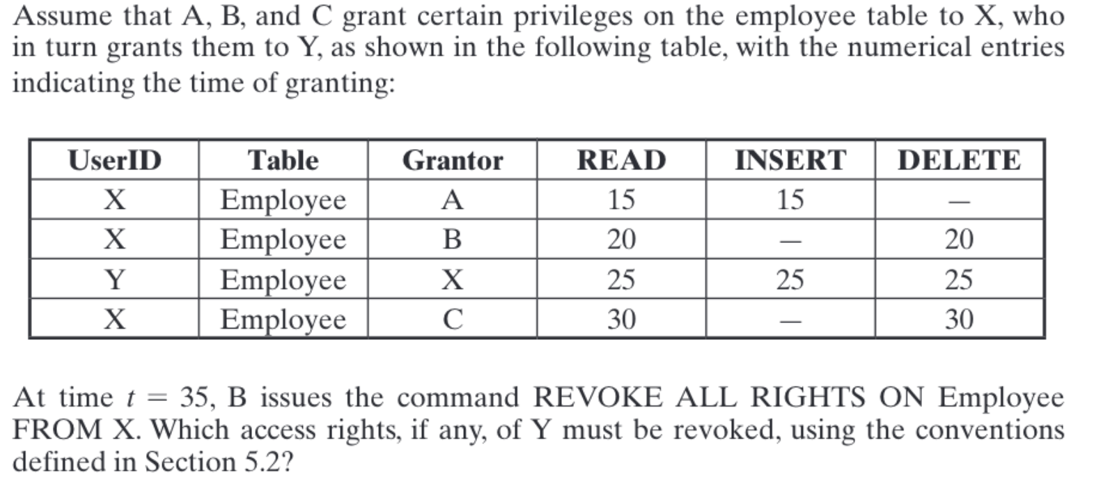 Also illustrate the grant/cascade events for access | Chegg.com