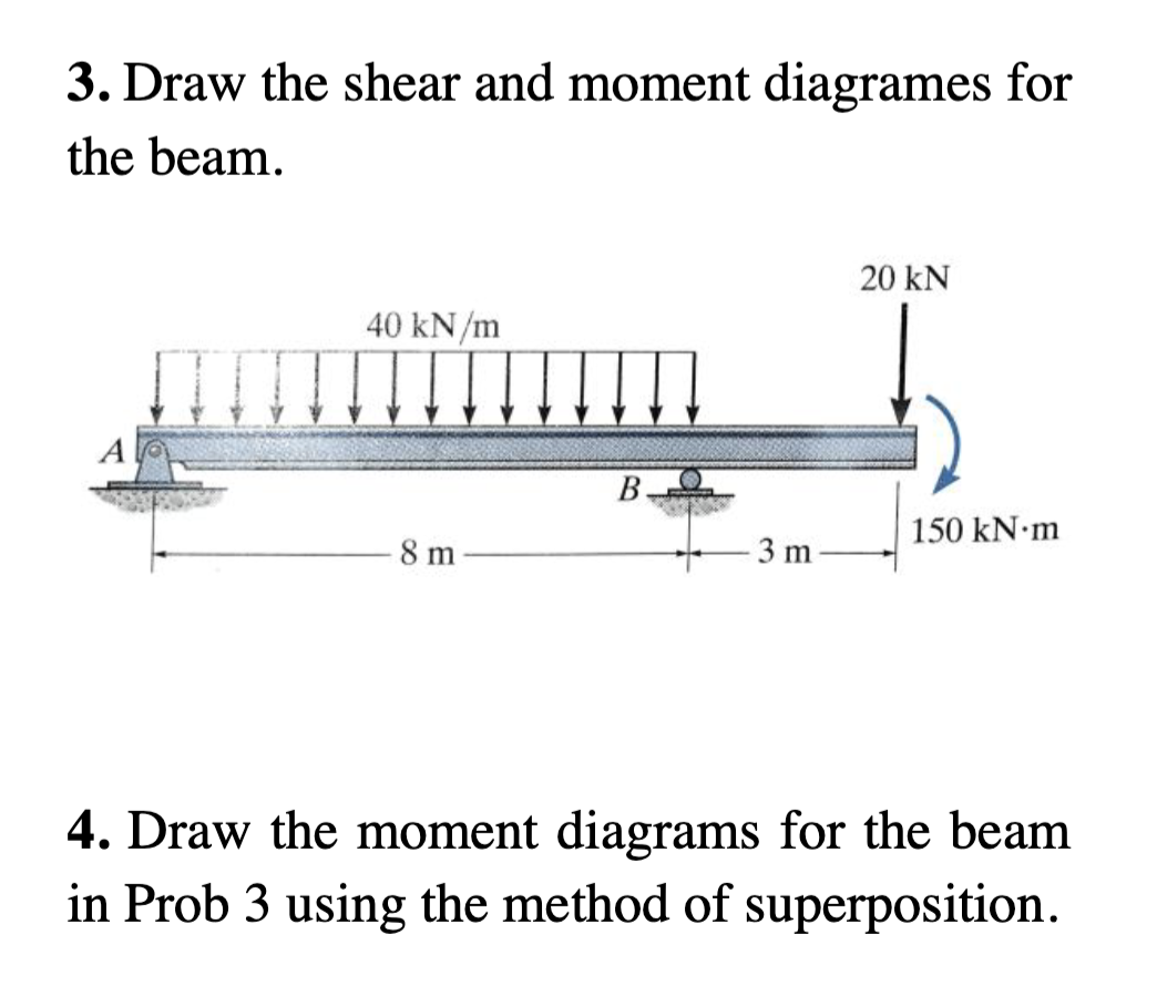 Solved Draw the moment diagrams for the beamin Prob 3 ﻿using | Chegg.com