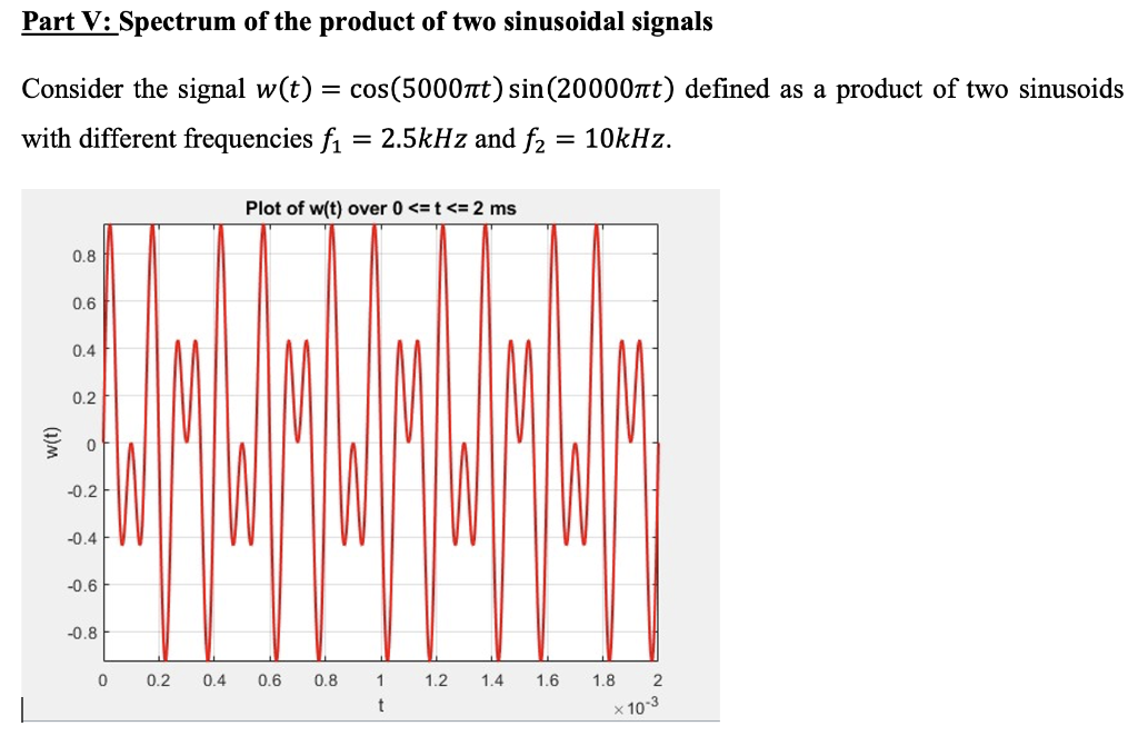 Solved Part V: Spectrum of the product of two sinusoidal | Chegg.com