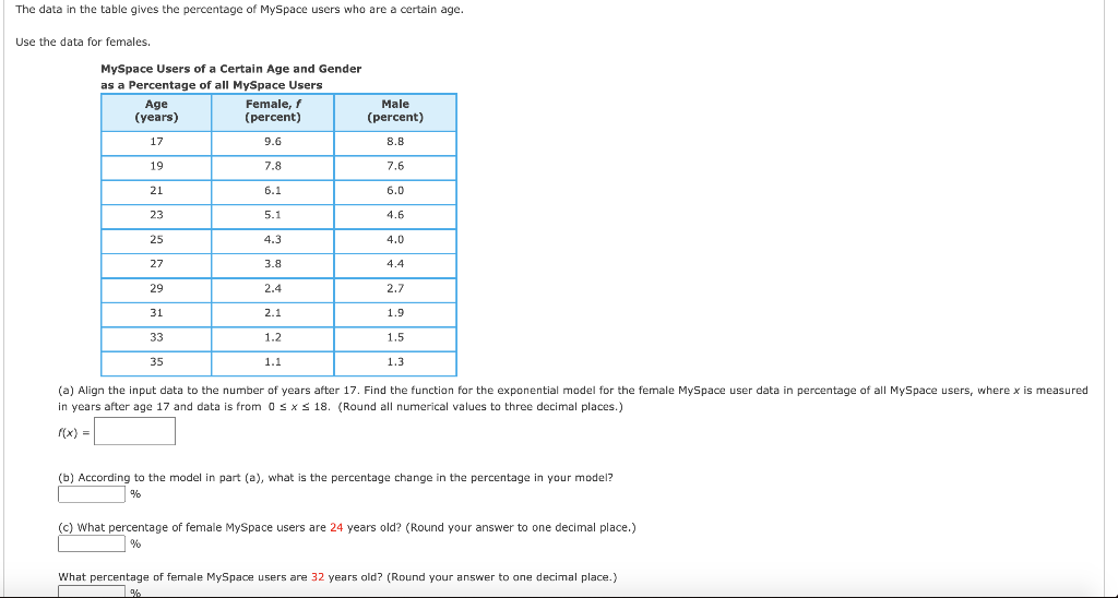 The data in the table gives the percentage of MySpace | Chegg.com
