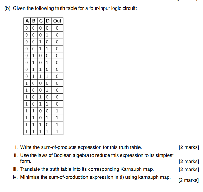 Solved (b) ﻿Given the following truth table for a four-input | Chegg.com