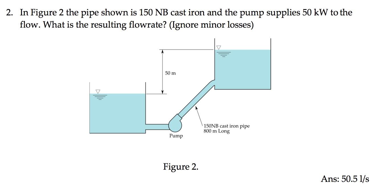 Solved 2. In Figure 2 the pipe shown is 150NB cast iron and | Chegg.com