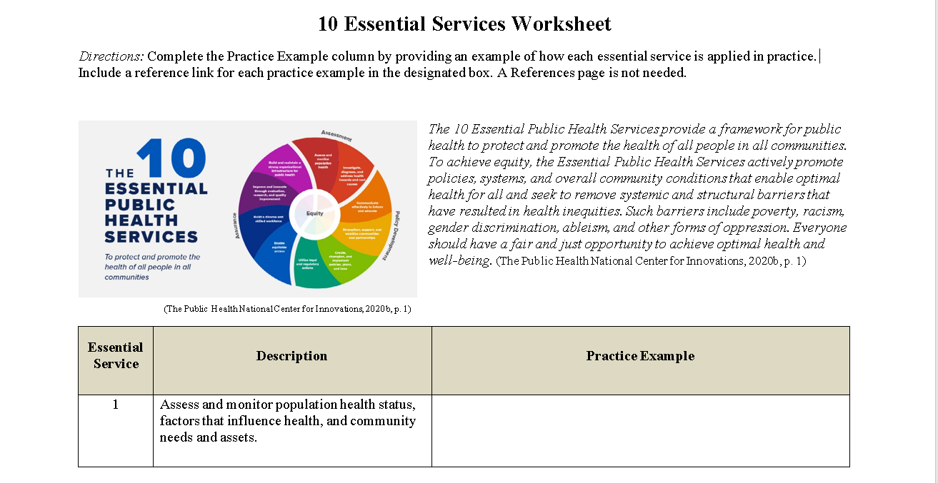 Solved 10 Essential Services Worksheet Directions: Complete | Chegg.com