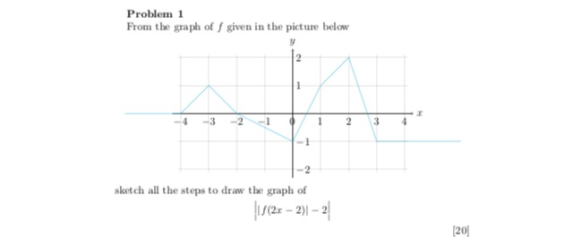 Solved Problem 1 From the graph of given in the picture | Chegg.com