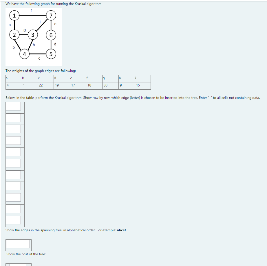 Solved We have the following graph for running the Kruskal | Chegg.com