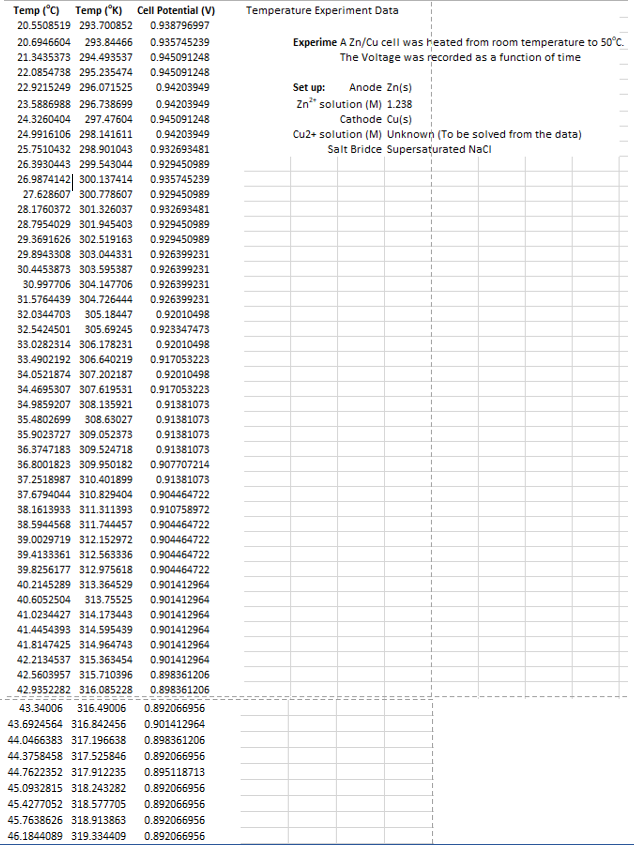 Table 1. Standard Reduction | Chegg.com