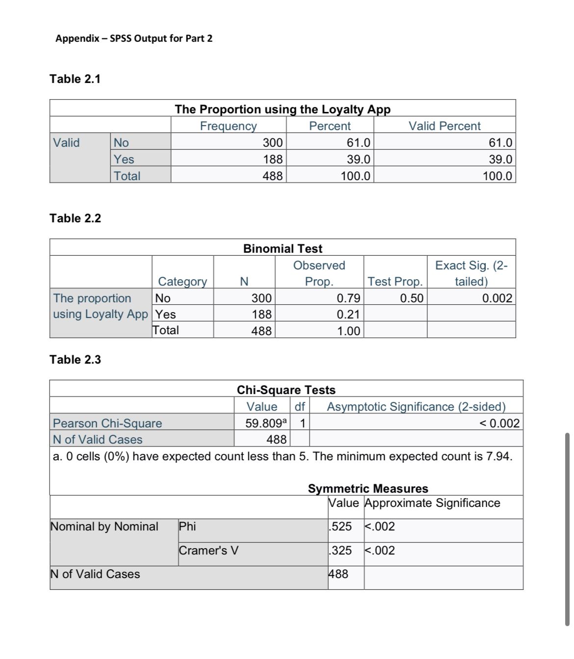 Solved Task 1: Statistical Consulting [30 Marks] A local | Chegg.com