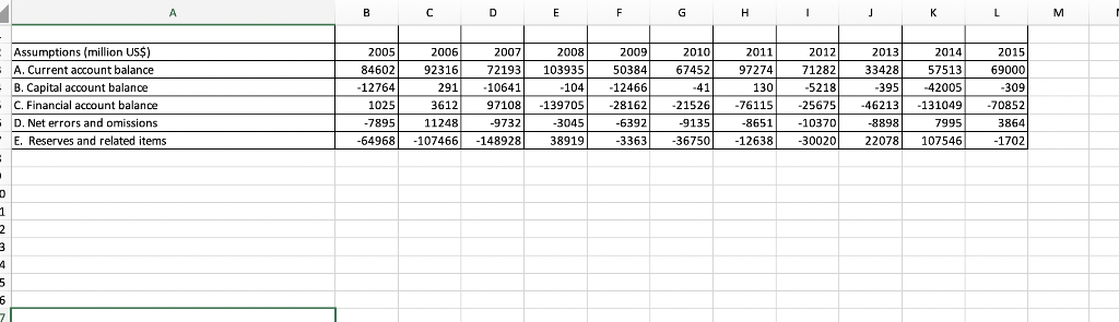 Solved Russia's (Russian Federation's) Balance of Payments. | Chegg.com