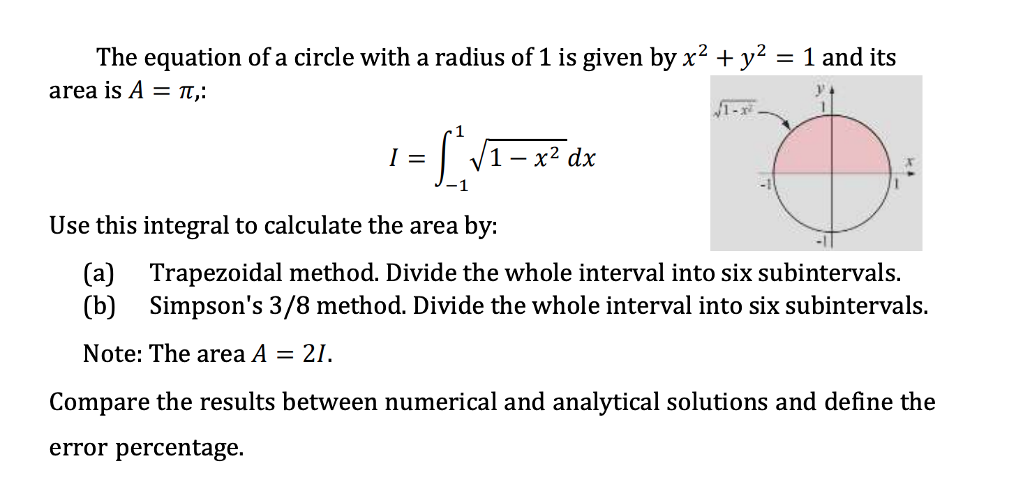 Solved The equation of a circle with a radius of 1 is given | Chegg.com