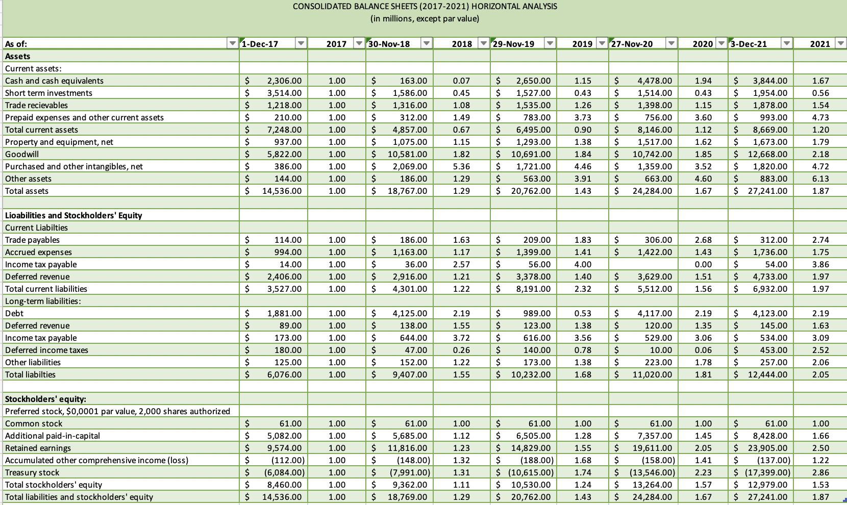 Solved Judging from the vertical and horizontal balance | Chegg.com