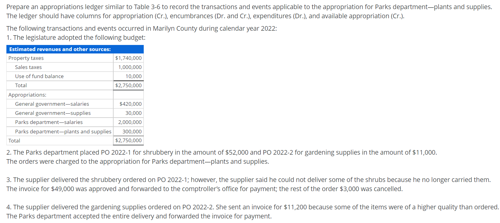 Solved Sales taxes Prepare an appropriations ledger similar | Chegg.com