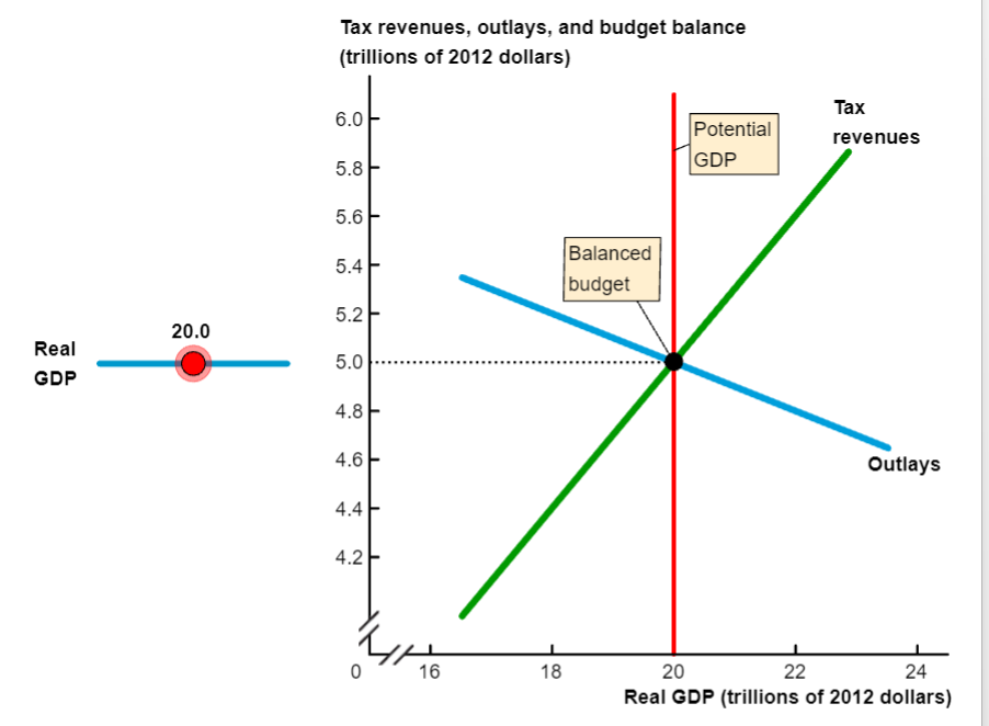 Solved In the graph you've just explored, what happens to | Chegg.com