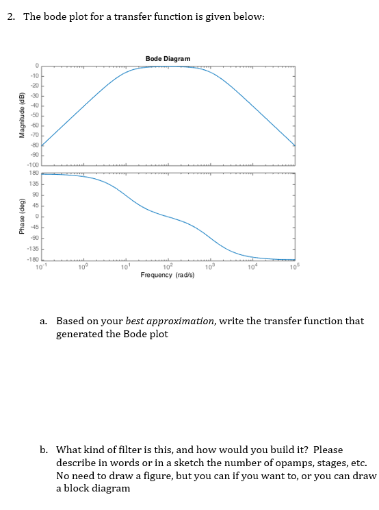 Solved 2. The bode plot for a transfer function is given | Chegg.com