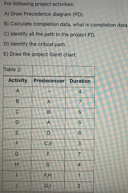 Solved For following project activities: A) Draw Precedence | Chegg.com
