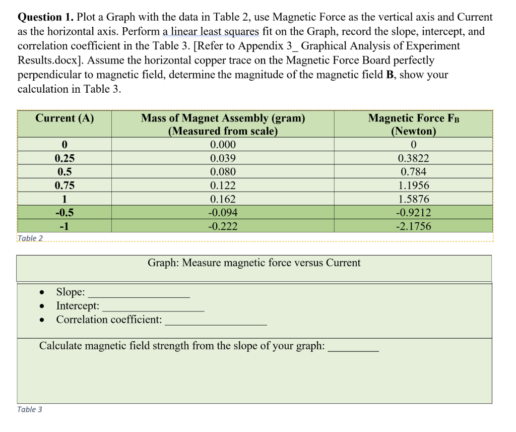 Solved Question 1. Plot a Graph with the data in Table 2, | Chegg.com