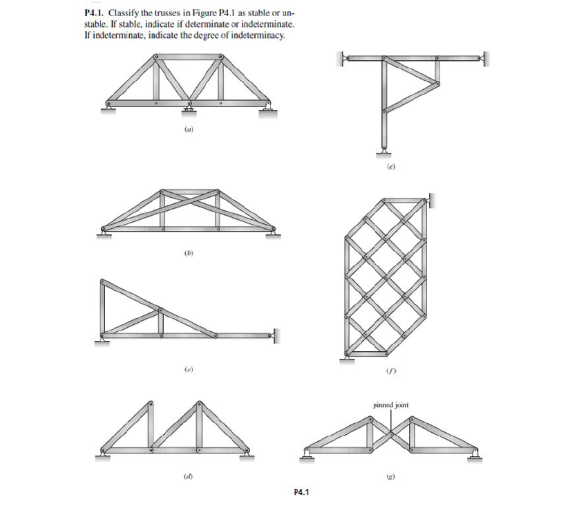 Solved Classify the trusses in figures 4.1 as stable or | Chegg.com