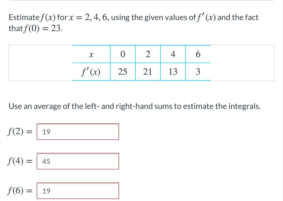 Solved Estimate f(x) for x = 2,4,6, using the given values | Chegg.com