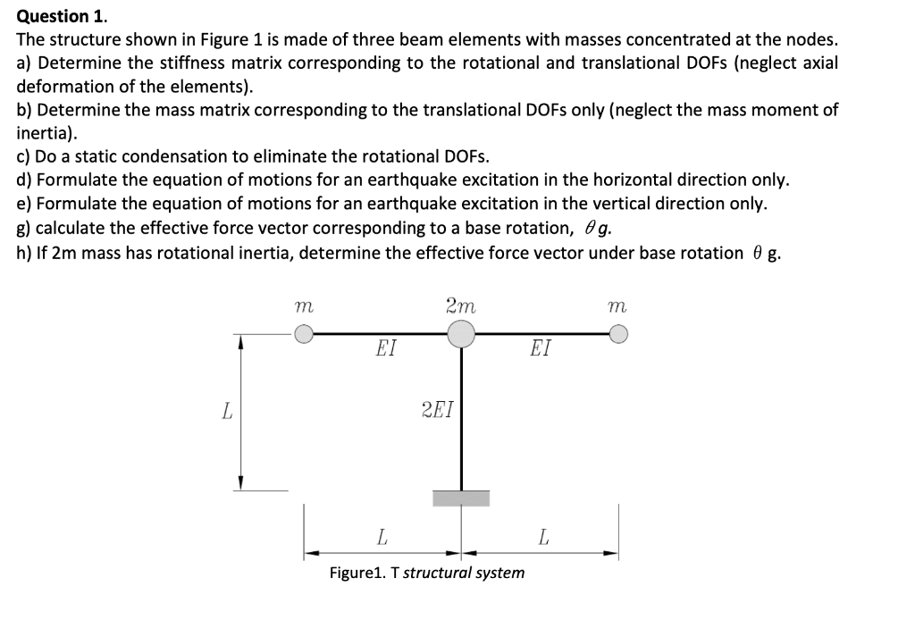 Solved Question 1. The structure shown in Figure 1 is made | Chegg.com