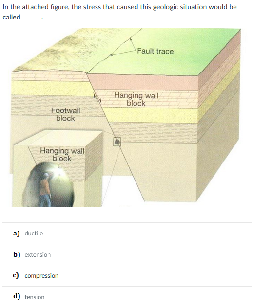 Solved In the attached figure, the stress that caused this | Chegg.com